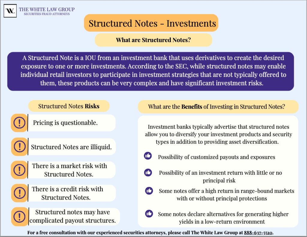 Are Structured Notes Worth the Risk?